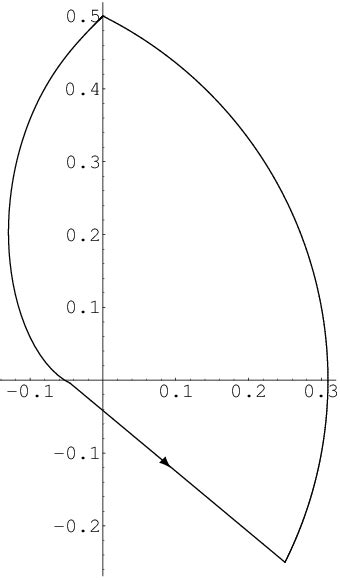 The Oriented Graph Of ρ ψ Download Scientific Diagram