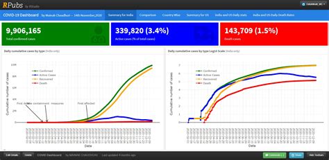 Github Mainakrepositor R Dashboards A Bunch Of Some Nice Dashboards Using R Tools