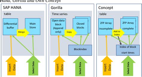Figure 1 From A Concept Of An In Memory Database For Iot Sensor Data
