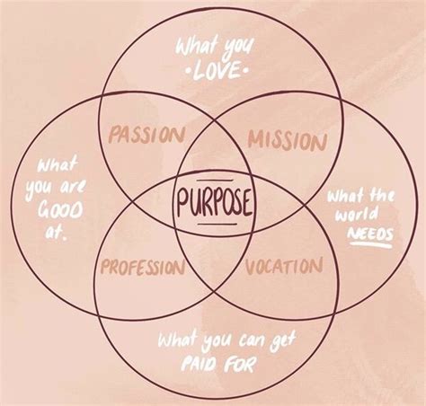 Financial Advisor And Planner Newcastle