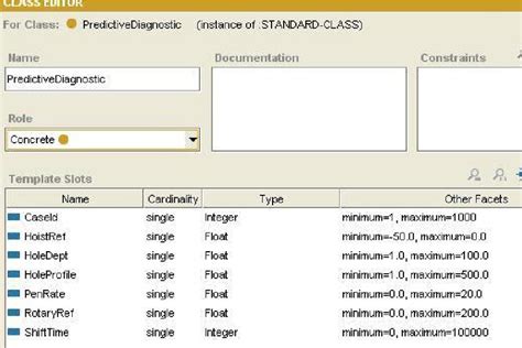 Definition Of The Predictive Diagnostic Class And Its Attributes Download Scientific Diagram