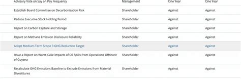 How Vanguard Conquered The World The Washington Standard