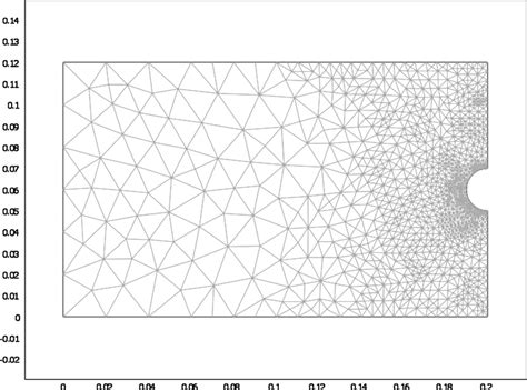 computational domain with the adapted mesh generated from an initial