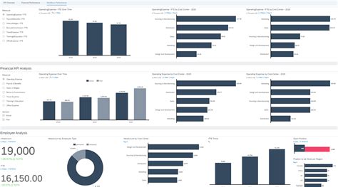 Why Data Visualization Is Now Essential For Hr Sap Community