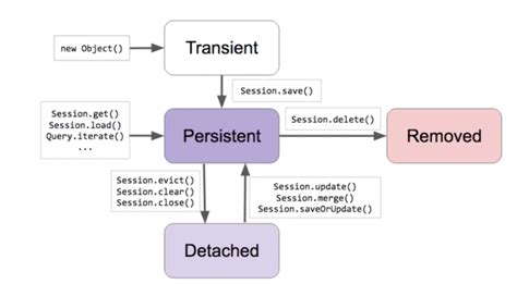 spring data jpa cascade · 도전하는 개발자