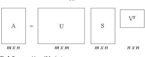 Figure 1 From Performance Analysis Of Svd And Spiht Algorithm For Image