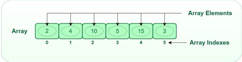 Jayraj Joshi On Linkedin Programming Datastructures Arrays Coding
