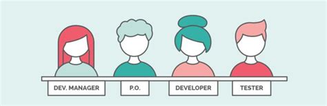 Agile Testing Fellowship On Linkedin The Holistic Testing Strategies