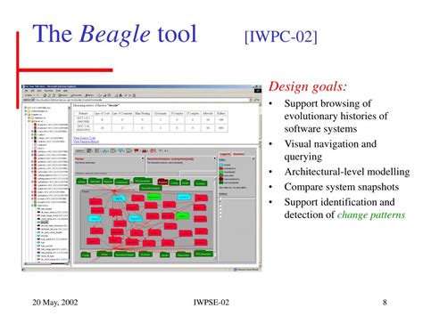 Ppt Tracking Structural Evolution In Software Systems Insights From