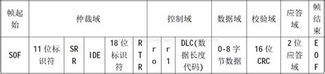 iso14230和saej1939以及iso15765协议的比较 j1939会使用1576吗 csdn博客