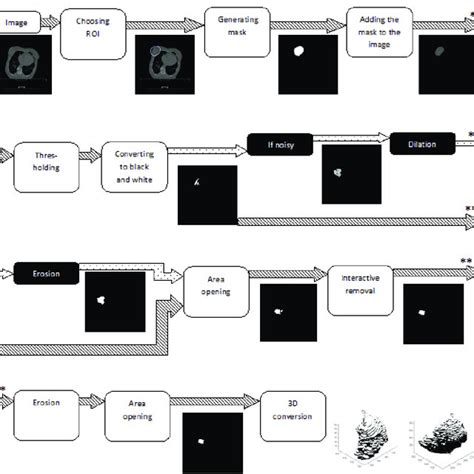 Block Diagram Of The Algorithm For Breast Cancer Segmentation Download Scientific Diagram