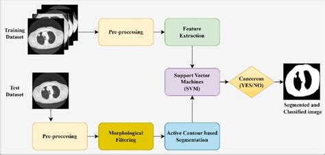 gaurav chauhan on linkedin imageprocessing morphologicalsegmentation