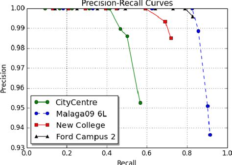 Figure 13 From Learning Binary Features Online From Motion Dynamics For