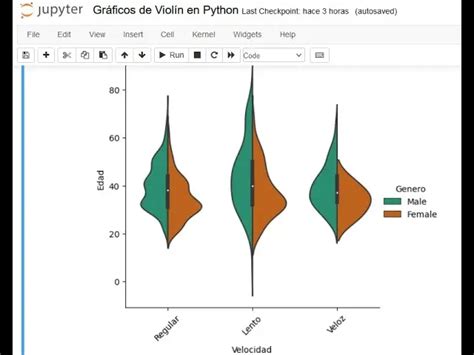 Gráfico De Violín En Python Vanessa Mae