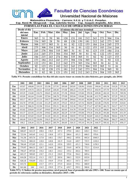 Tabla De Formulas S E U Y T U A C 2023 Pdf Economía Monetaria Estadísticas Aplicadas