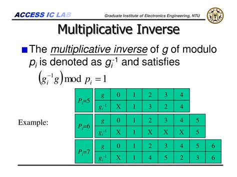 Brief Overview Of Residue Number System Rns Ppt Download