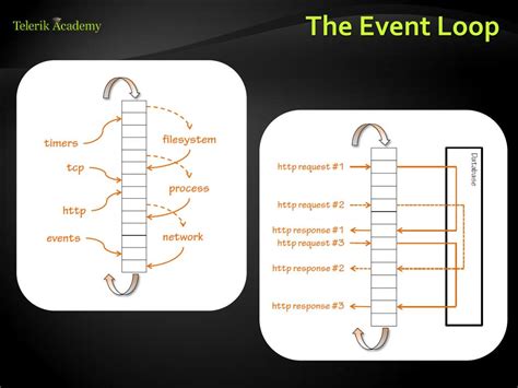 Ppt Introduction To Nodejs Powerpoint Presentation Free Download