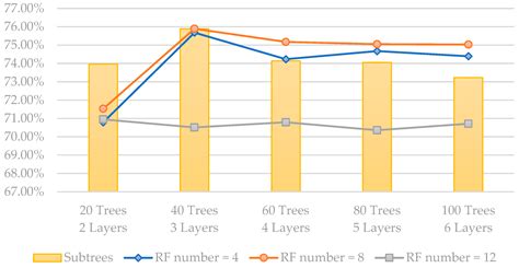 Transfer Forest A Deep Forest Model Based On Transfer Learning For