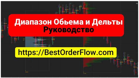 RangeProfile Https Bestorderflow YouTube