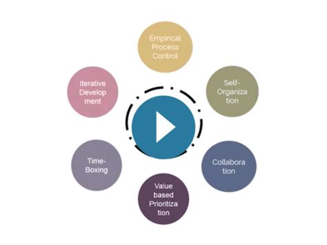 Scrum Principles Ati Mirage Scrum Principles Ati Mirage