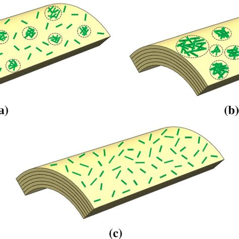 Description Of Agglomeration Effects Of Graphene Sheets A Partial