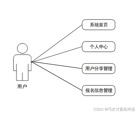 【附源码】基于javaweb的诗词信息管理平台hh9d49计算机毕设ssmjava古诗词管理系统开源代码 Csdn博客