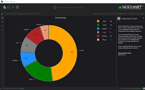 Power Bi Donut Chart Not Correct Portion