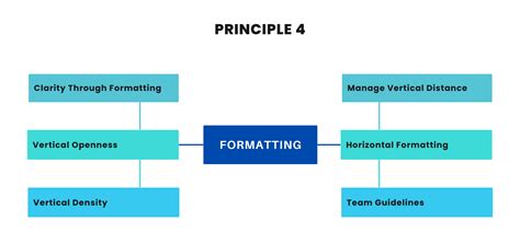 Sotateks Guide To Clean Code Best Practices For High Quality Software Global It Services And