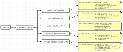 线程池ThreadPoolExecuteor源码解析 知乎