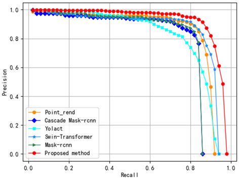 Forests Free Full Text Extraction Of Pine Wilt Disease Regions