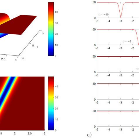 The Plot Of The Bright Soliton Of A 11 2 Of The Solution Eq 32
