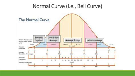School Age Speech And Language Center Formal Assessment Administration