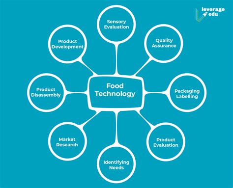 Food Technology Courses Subjects Career Scope Artofit