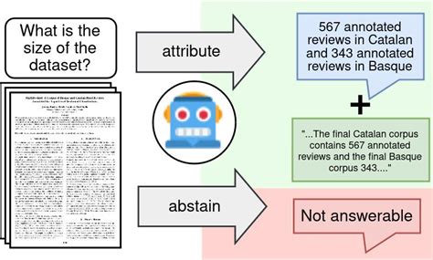Emnlp2024 Nlproc Emnlp2024 Ubiquitous Knowledge Processing Ukp Lab