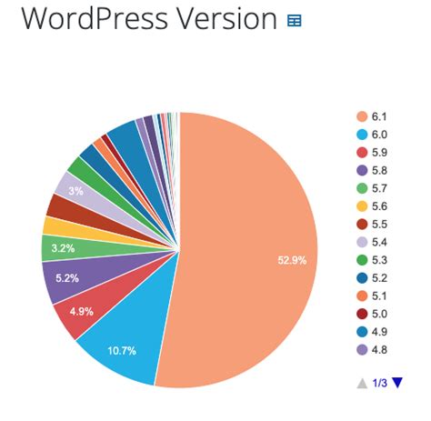 Wordpress Hosting Vs Web Hosting Whats The Difference Happy Camper