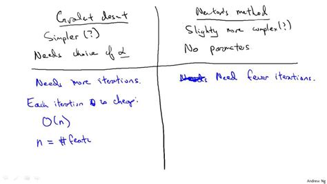 Andrew Ng Logistic Regression Gradient Descent Vs Netwons Method Youtube