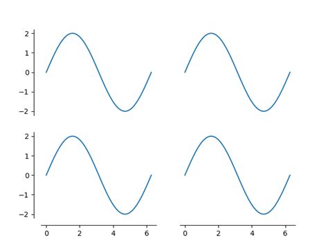 Spine Placement Matplotlib 3 4 3 Documentation