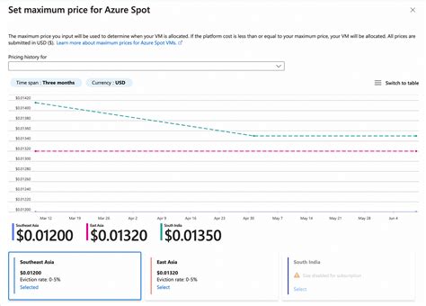 Connect ไปที่ Aks Clusters อย่างไร หลังจาก Kubernetes V126 Update Th