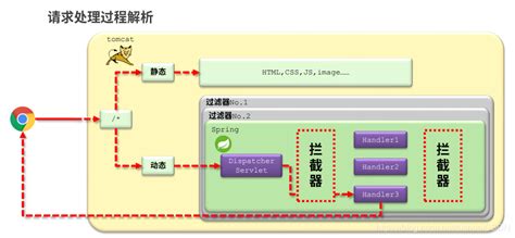 Springmvc自定义拦截器与异常处理自定义异常springmvc拦截异常 Csdn博客