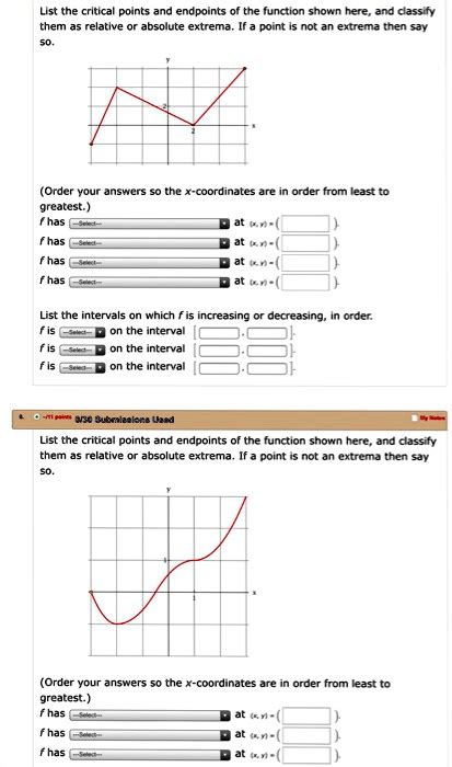 solved list the critical points and endpoints of the function shown