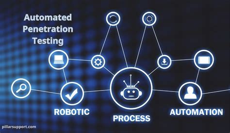 Efficiency Unleashed Automated Penetration Testing Insights