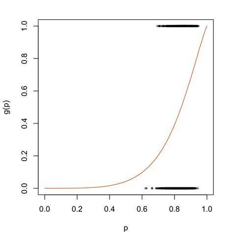 2 Recalibration From Uncertainty To Precision Enhancing Binary Classifier Performance Through