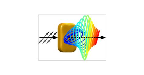 Decoding Polarization In A Single Achiral Gold Nanostructure From Emitted Far Field Radiation