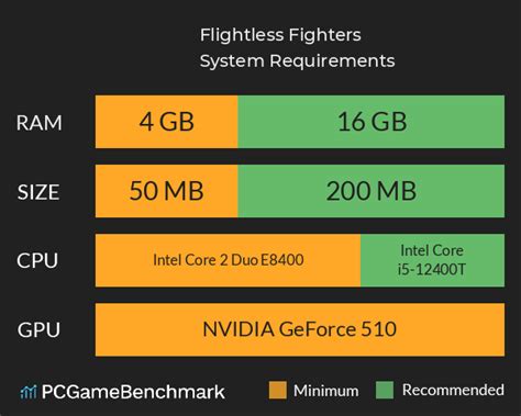 Flightless Fighters System Requirements Can I Run It Pcgamebenchmark