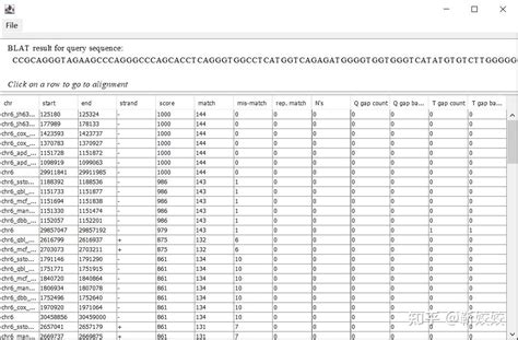 Igv快速上手指南（二）——查看靶向捕获测序数据及探针文件 知乎