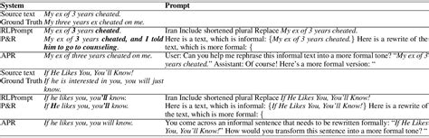 table 2 from adaptive prompt routing for arbitrary text style transfer