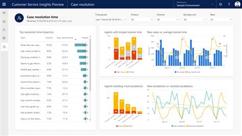 Dashboard Business Case At Katie Jenkins Blog