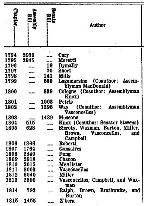 Solved Is It Possible To Expot Tables In A Pdf To An Exce Adobe