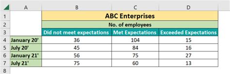 Stacked Chart In Excel Examples Uses How To Create