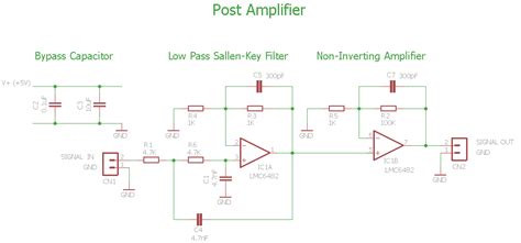 Lock In Amplifier Physicsopenlab